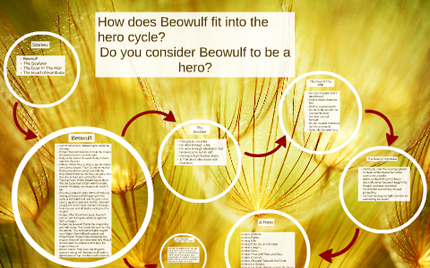 How does Beowulf fit into the hero cycle? by joseline marcos on Prezi