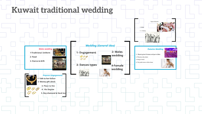 Kuwait traditional wedding by Mohammad ali Almesri on Prezi