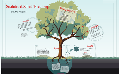 Sustained Silent Reading by Sarra M on Prezi