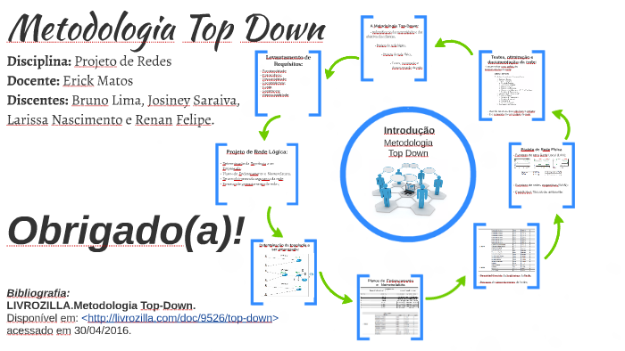 Metodologia Top Down by Renan Felipe on Prezi