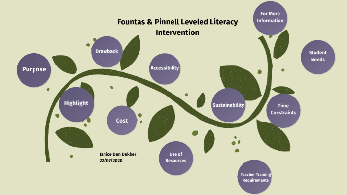 Fountas & Pinnell Leveled Literacy Intervention by Janice Den Dekker on ...