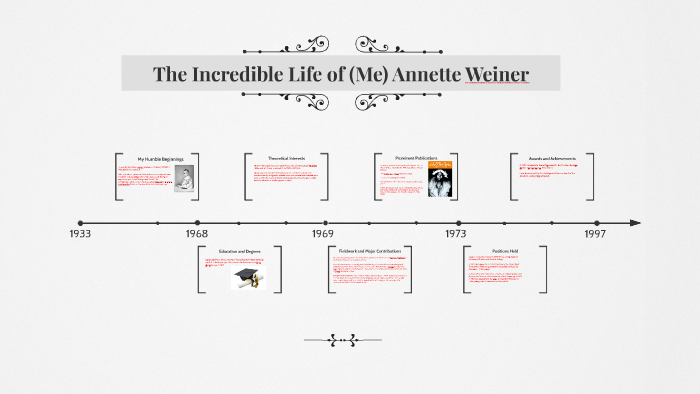 The Incredible life of Annette Weiner by ava benham on Prezi