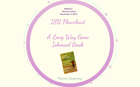 ISU Flowchart by Hannah Sangalang on Prezi