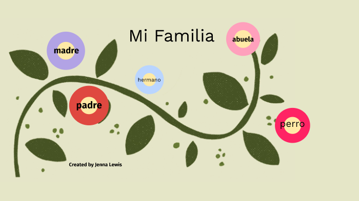 Mi Familia Project by Jenna Lewis on Prezi
