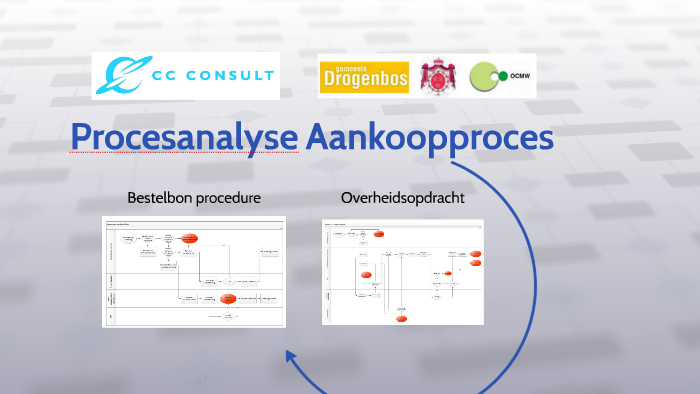 Procesanalyse by Chris de Bock on Prezi