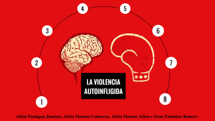La violencia autoinfligida by Irene Palomino Romero on Prezi