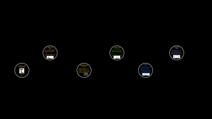 NEWTONS LAW OF MOTION by aniah brown on Prezi