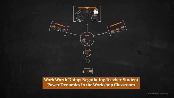 Negotiating Teacher-Student Power Dynamics in the Workshop C by ...