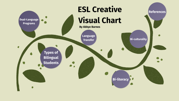 ESL Creative Visual Chart by Abbye Barnes on Prezi