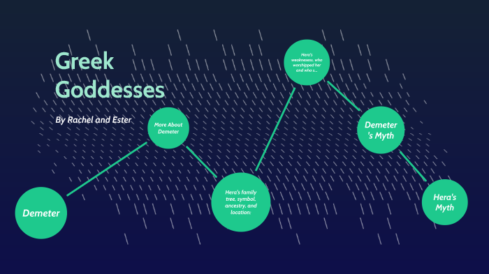 Deities Project: Rachel Gately & Ester Rivas by Rachel Gately on Prezi