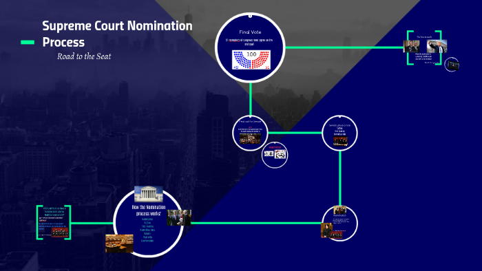 Supreme Court Nomination Process by Sophia Idahosa on Prezi