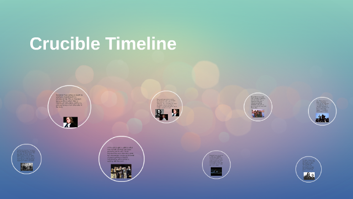 Crucible Timeline by Michael Kirian