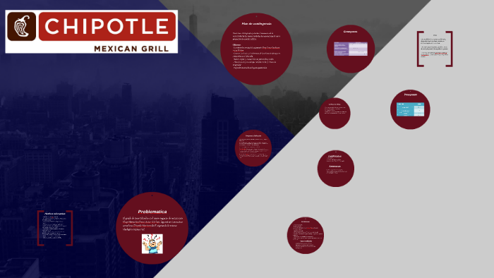 Caso Chipotle Mexican Grill by gabriel Guerrero on Prezi