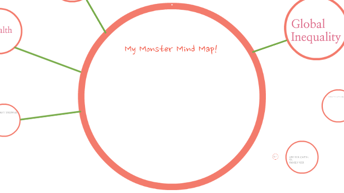 My Monster Mind Map! by Chris Chung on Prezi