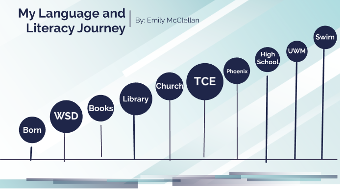Language and Literacy Timeline by Emily McClellan on Prezi
