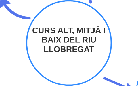 CURS ALT, MITJÀ I BAIX DEL RIU LLOBREGAT by Joan Aivar on Prezi