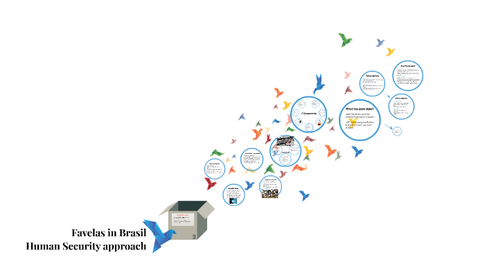 Favelas in Rio de Janeiro: The Maré by Gaia Geraci on Prezi