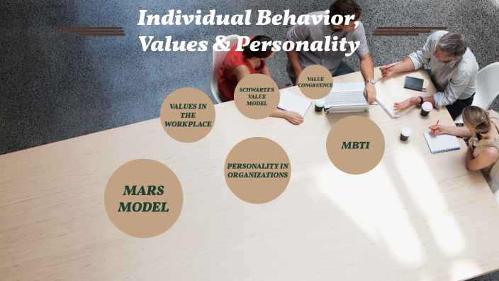 INDIVIDUAL BEHAVIOR, VALUES & PERSONALITY by Siti Syasya Zainuddin on Prezi
