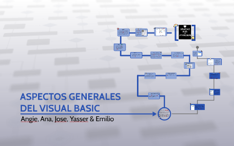 ASPECTOS GENERALES DEL VISUAL BASIC by Emilio Alexander Pichardo Vega on Prezi