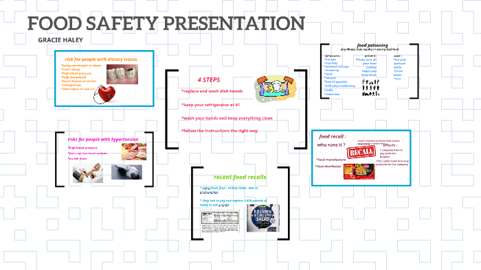 FOOD SAFETY PRESENTATION by anna haley on Prezi