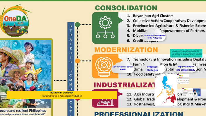 Saemaul Undong by Rustom Gonzaga on Prezi