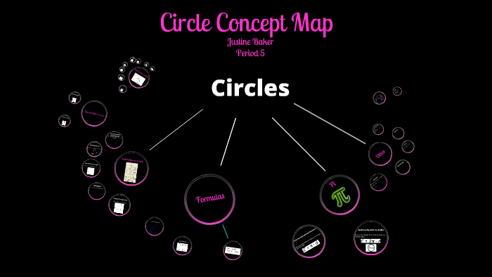 Circles Concept Map by Justine Baker on Prezi