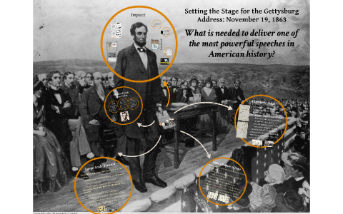 Dissecting one of America’s Most Powerful Speeches: Lincoln’s ...