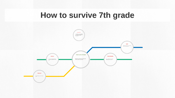 How to survive 7th Grade by Diane Bower on Prezi