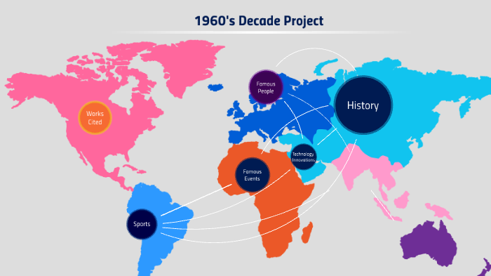 P.4 1960's Decade Project by Truman Talbot on Prezi
