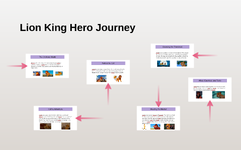 Lion King Hero Journey Part 1 by Jocilyn Steigerwalt on Prezi
