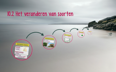 10.2 Het veranderen van soorten by Joost Dijkstra on Prezi