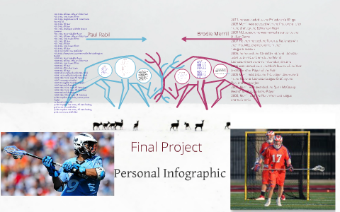 Infographic by Richard Jeter on Prezi