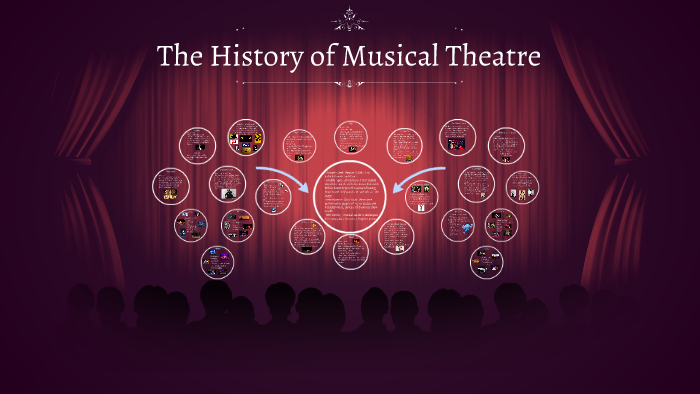 The History of Musical Theatre by Kirsten Holmes on Prezi