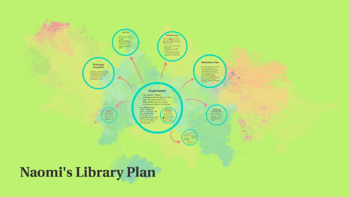 Naomi's Library Plan by Naomi Emory on Prezi