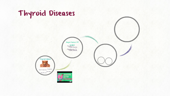 Thyroid Diseases by Nikki Riddle on Prezi