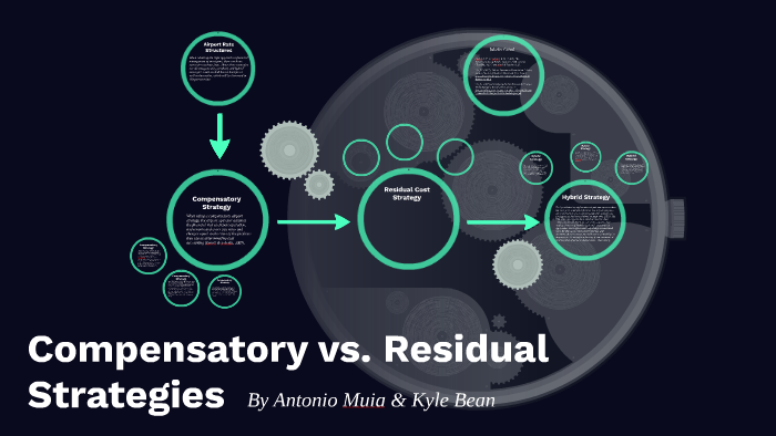 Compensatory vs. Residual Strategies by Antonio Muia on Prezi