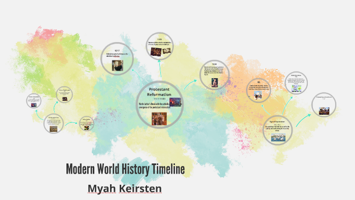 Modern World History Timeline by Myah Webb on Prezi