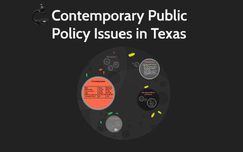 Contemporary Public Policy Issues in Texas by yasser qaderi on Prezi