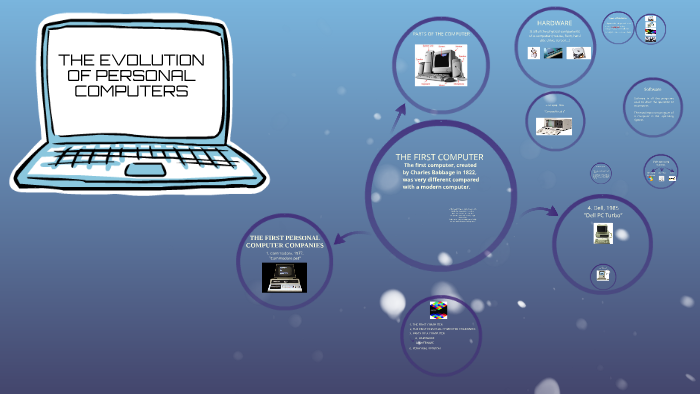 The evolution of personal computers by Enrique Martin Garcia on Prezi