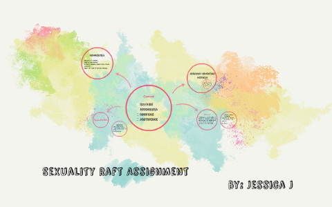 Sexuality Raft Assignment by Jessica Jeng on Prezi