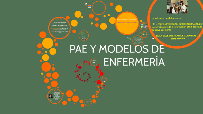 PAE y modelos de enfermería by Eri Viera on Prezi