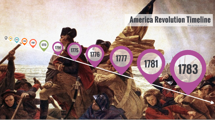 America Revolution Timeline by George Xie