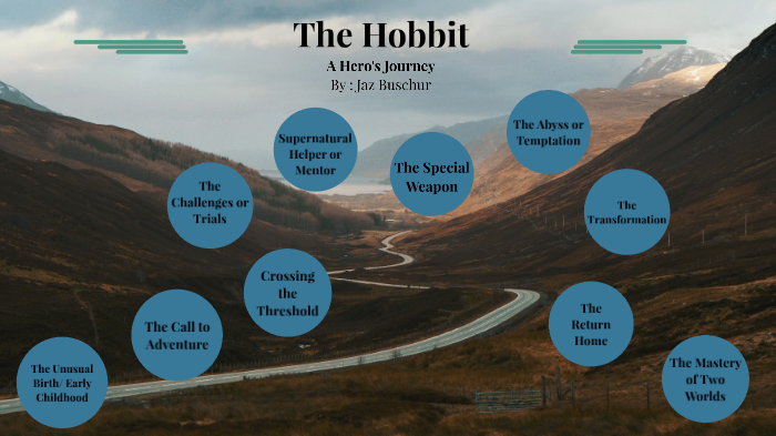Hobbit Hero's Journey by Jasmine Buschur on Prezi