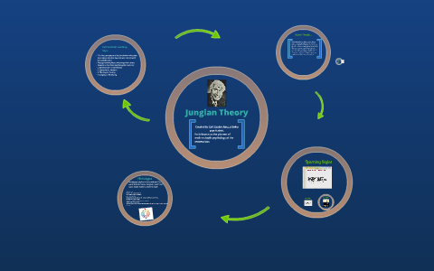 The Jungian Theory by Justin Attard on Prezi