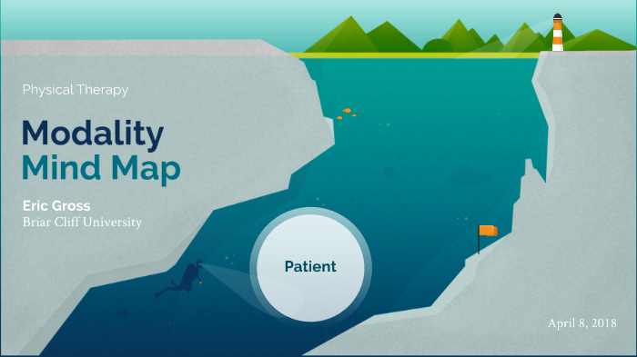 Modality Mind Map by Eric Gross on Prezi