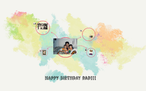 HAPPY BIRTHDAY RIAZ!!! by Zaid Qureishi on Prezi