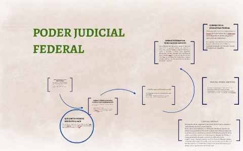 PODER JUDICIAL FEDERAL by Jaime Garcia on Prezi
