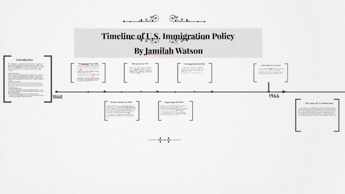 Timeline of U.S. immigration policy by Jamilah Watson on Prezi