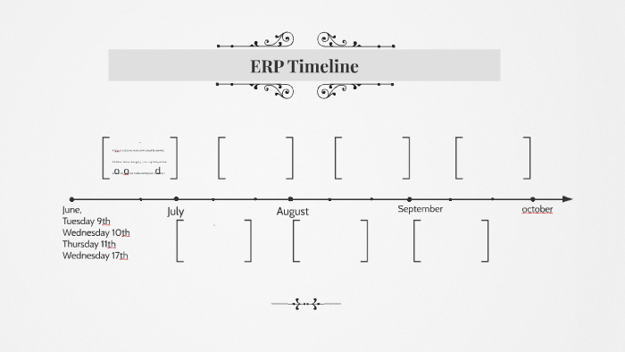 ERP Timeline by isabella cook on Prezi