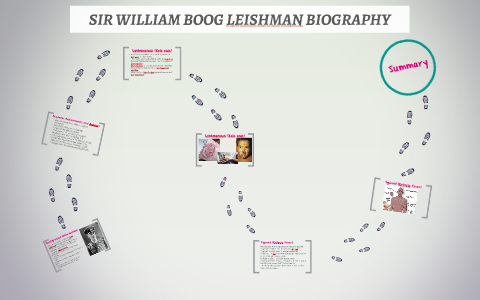 SIR WILLIAM BOOG LEISHMAN BIOGRAPHY by Bruno Ochieng on Prezi